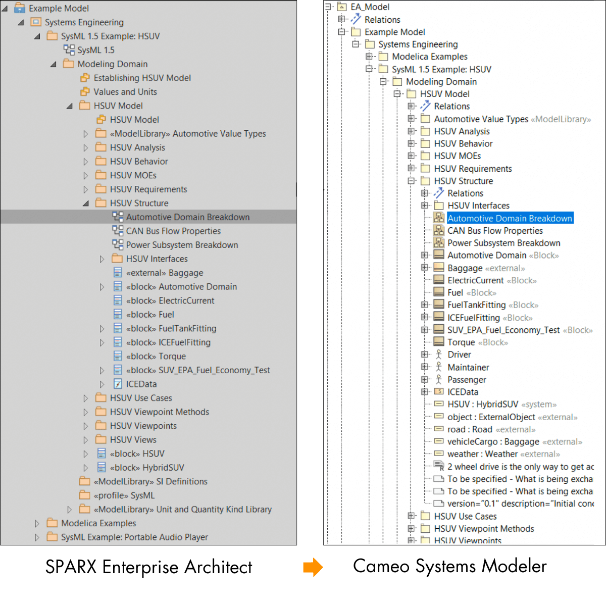 Cameo Publisher for SPARX Enterprise Architect - SodiusWillert